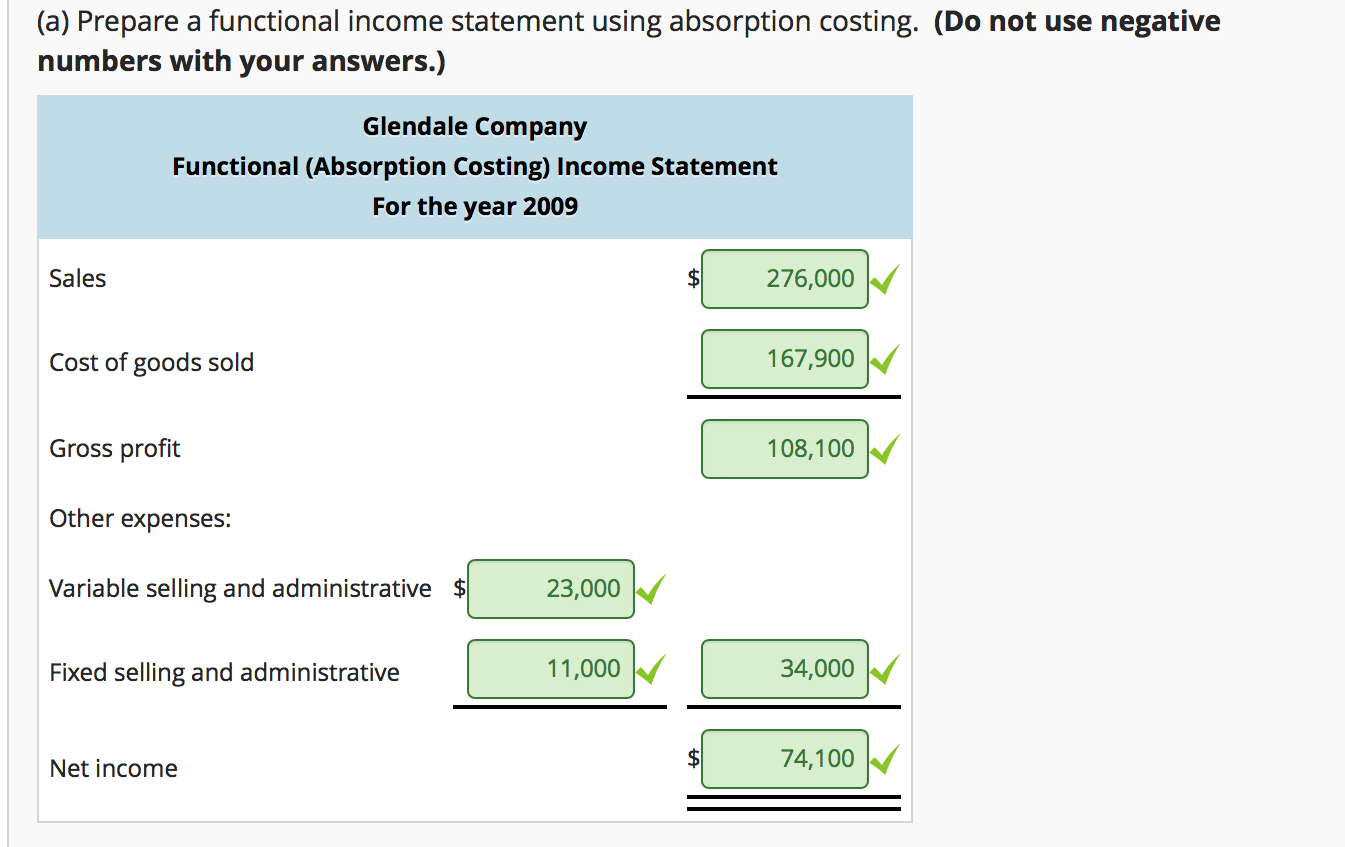 Solved Absorption and Variable Costing Income Statements: | Chegg.com