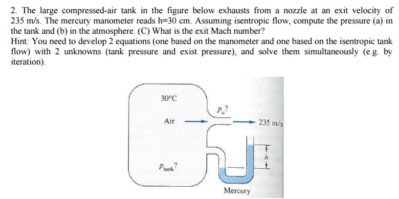 Solved The large compressed-air tank in the figure below | Chegg.com