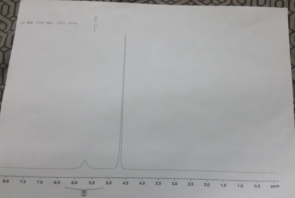 Solved Fill in the tables for urea. HNMR Spectroscopy NMR | Chegg.com