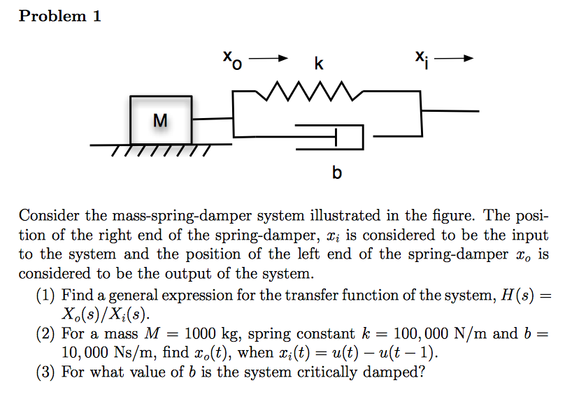 Solved Problem 1 Consider the mass-spring-damper system | Chegg.com