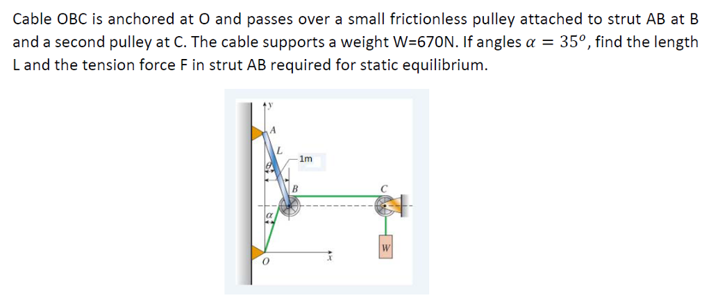 Solved Cable OBC is anchored at O and passes over a small | Chegg.com