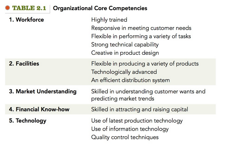 Solved FIGURE 2.1 Relationship between the business | Chegg.com