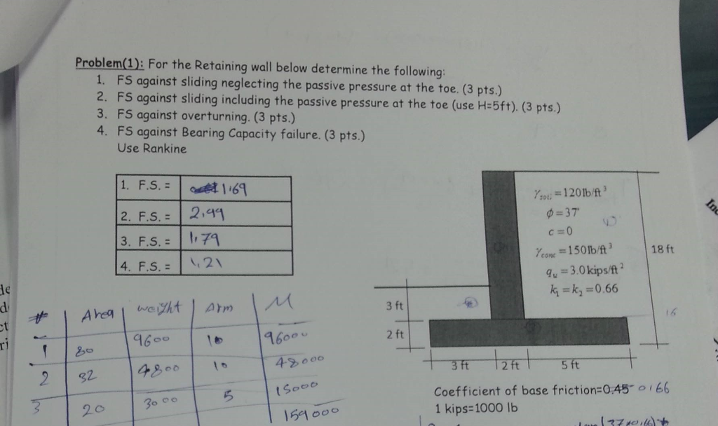 Solved For the Retaining wall below determine the following. | Chegg.com