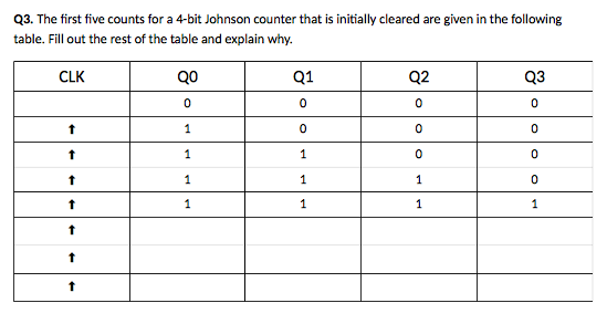 Solved The first five counts for a 4-bit Johnson counter | Chegg.com