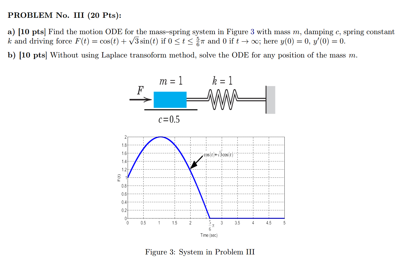 Solved Find the motion ODE for the mass^spring system in | Chegg.com