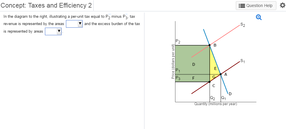 Solved In the diagram to the right, illustrating a per-unit | Chegg.com
