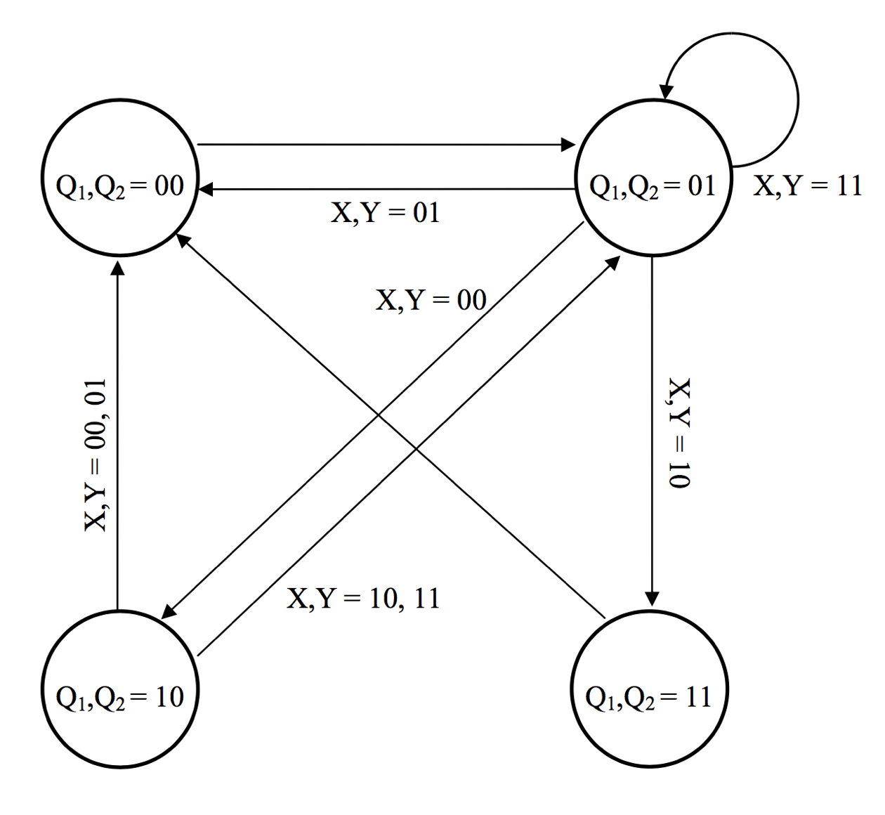 Solved Q4. Design and neatly draw the state transition | Chegg.com