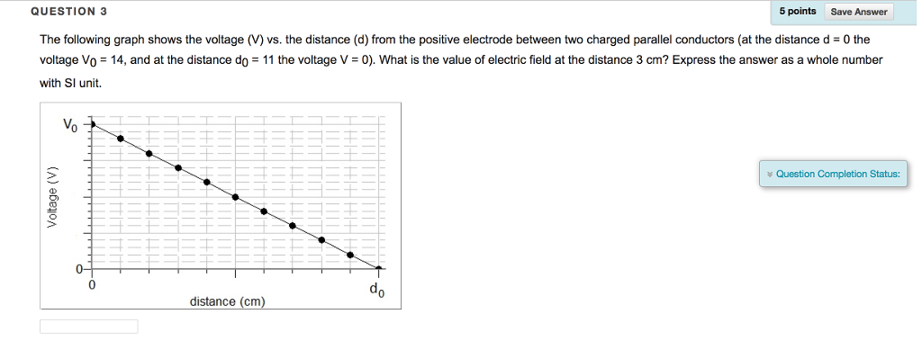 Solved The following graph shows the voltage (V) vs. the | Chegg.com