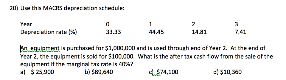 Solved 20) Use this MACRS depreciation schedule: Year 0 | Chegg.com
