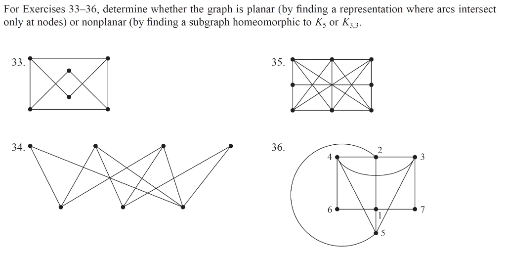 Solved Determine whether the graph is planar (by finding a | Chegg.com