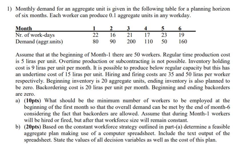 Solved 1) Monthly demand for an aggregate unit is given in | Chegg.com