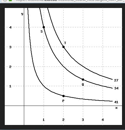 Solved (1 point) The figure shows level curves of a function | Chegg.com