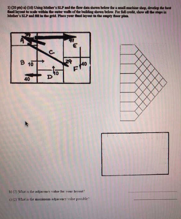 a) Using Muther's SLP and the flow data shown below | Chegg.com