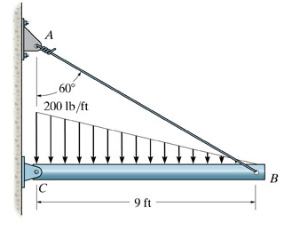(Get Answer) - The strut is supported by a pin at C and an A-36 steel ...