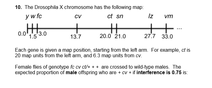 Solved The Drosophila X chromosome has the following map: | Chegg.com