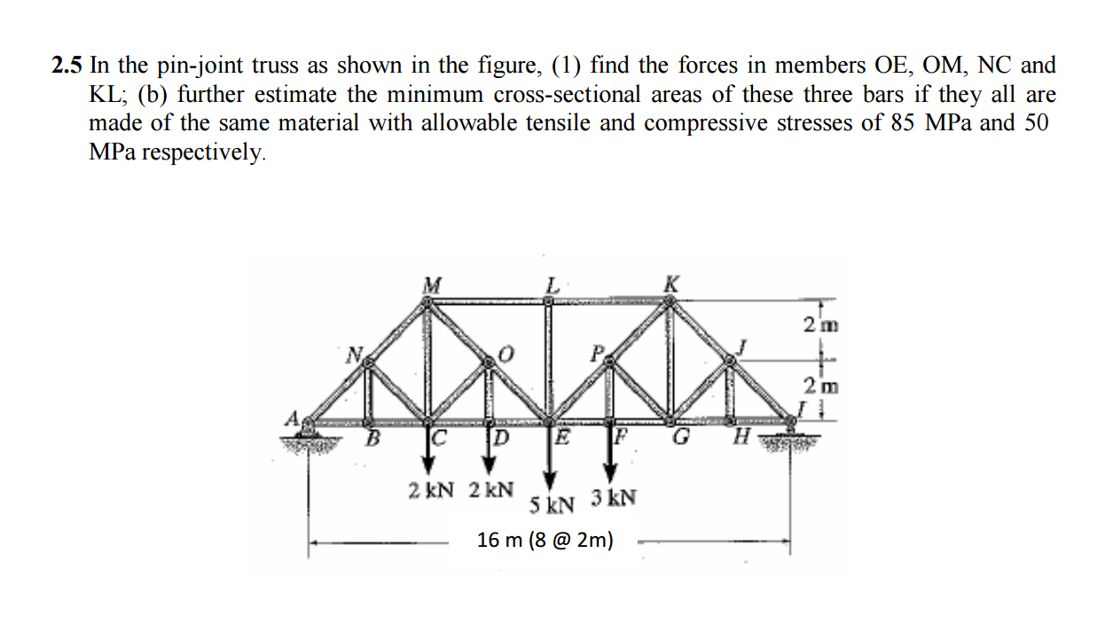 Solved In the pin-joint truss as shown in the figure, (1) | Chegg.com