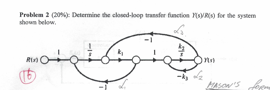 Solved Determine the closed-loop transfer function Y(s)/R(s) | Chegg.com