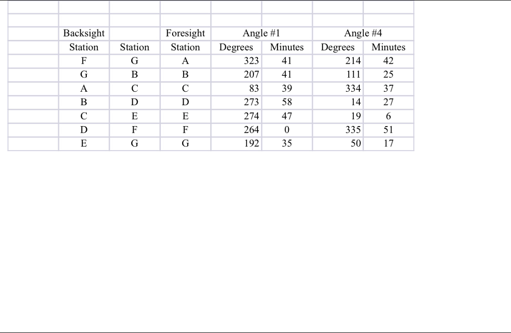 Backsight Foresight Angle #1 Angle #4 StationStation | Chegg.com