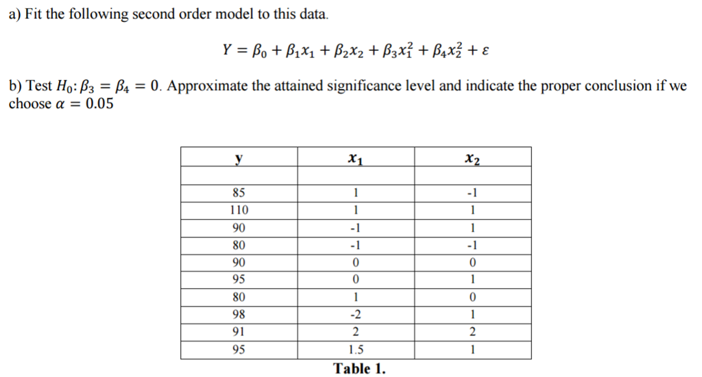 Fit the following second order model to this data. | Chegg.com