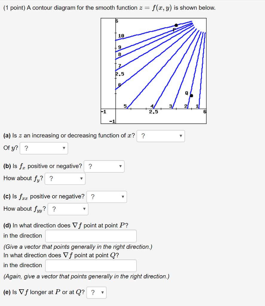 Solved (1 point) A contour diagram for the smooth function | Chegg.com