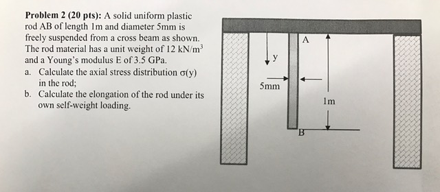 Solved A solid uniform plastic rod AB of length 1m and | Chegg.com