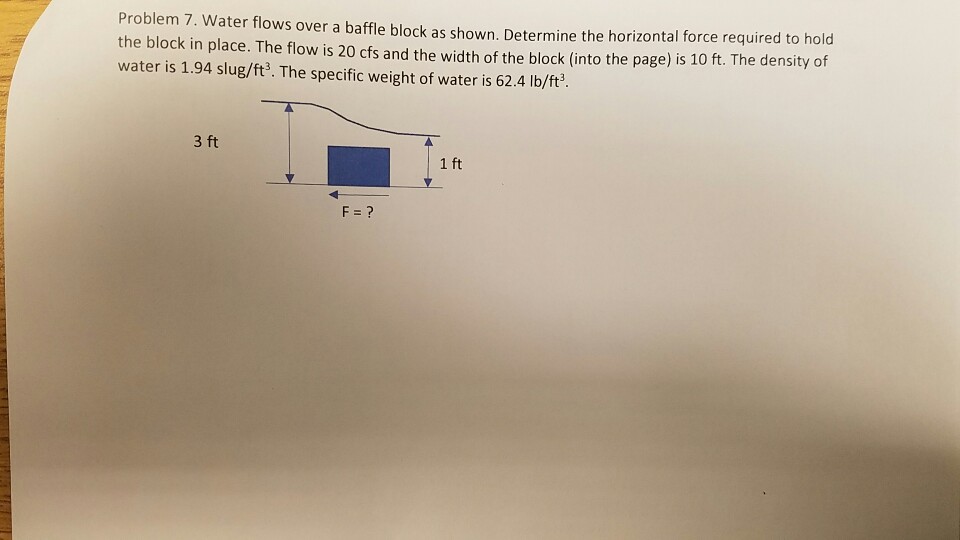 Solved Problem 7. Water flows over a baffle block as shown. | Chegg.com