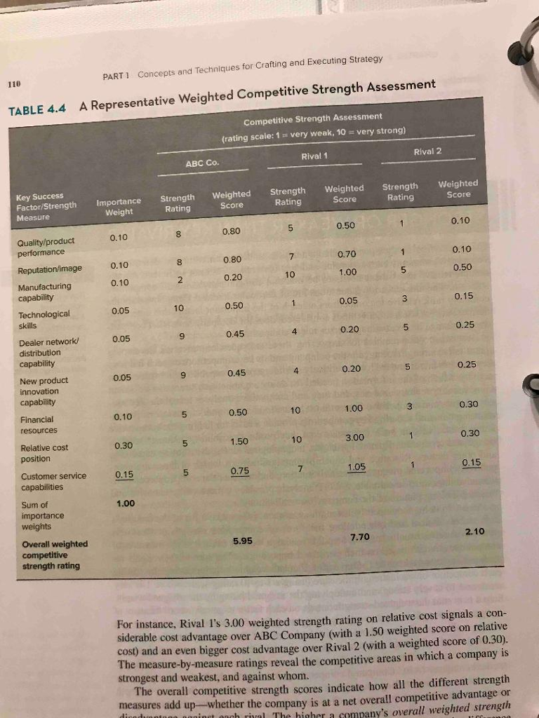 Solved PART 1 Concepts and Techniques for Crafting and | Chegg.com