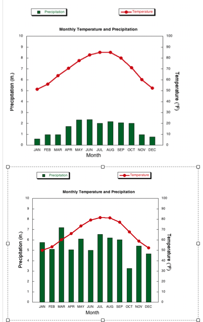 Solved identify the Koppen climate classification and guess | Chegg.com