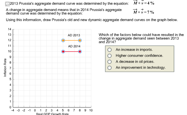 Solved 2013 Prussia S Aggregate Demand Curve Was Determined