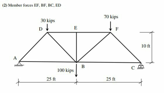 Solved (2) Member forces EF, BF, BC, ED 70 kips 30 kips 10 | Chegg.com