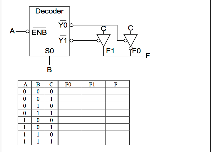 Solved Fill in the function definition table below to | Chegg.com