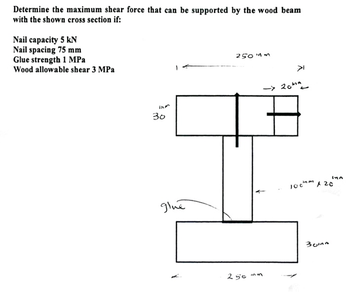 Solved Determine The Maximum Shear Force That Can Be Chegg