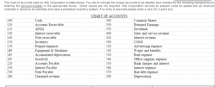 Charts Of Accounts In quickbooks you use these accounts to categorize ...