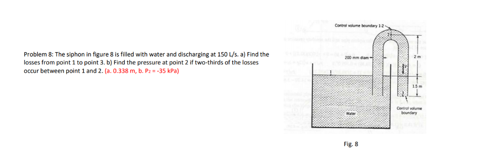 Solved Control volume boundary 12 Problem 8: The siphon in | Chegg.com