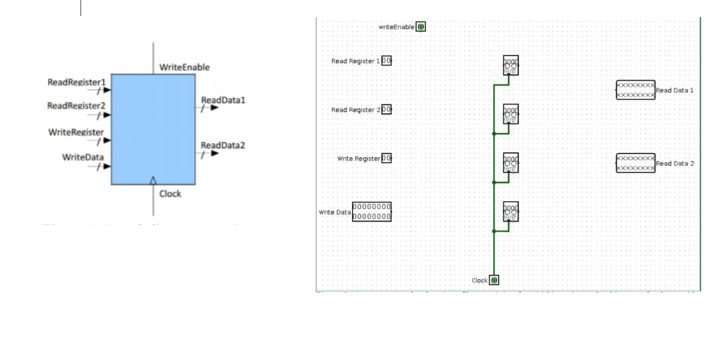 Design a 32 bit register. A 32 bit register needs | Chegg.com