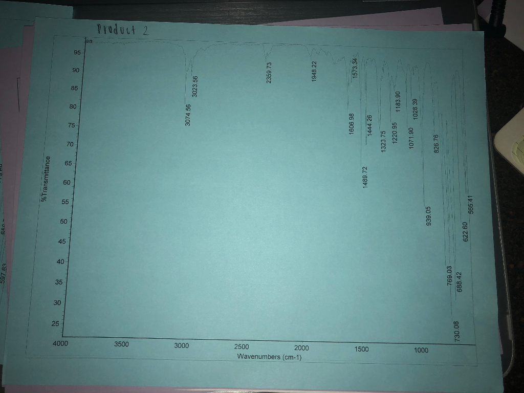 Fully label the IR Spectra reading with peak | Chegg.com