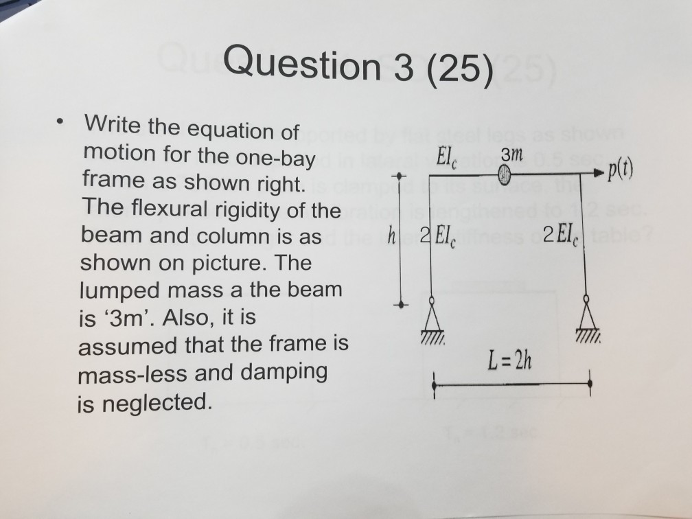 Solved Question 3 (25) . Write the equation of motion for | Chegg.com