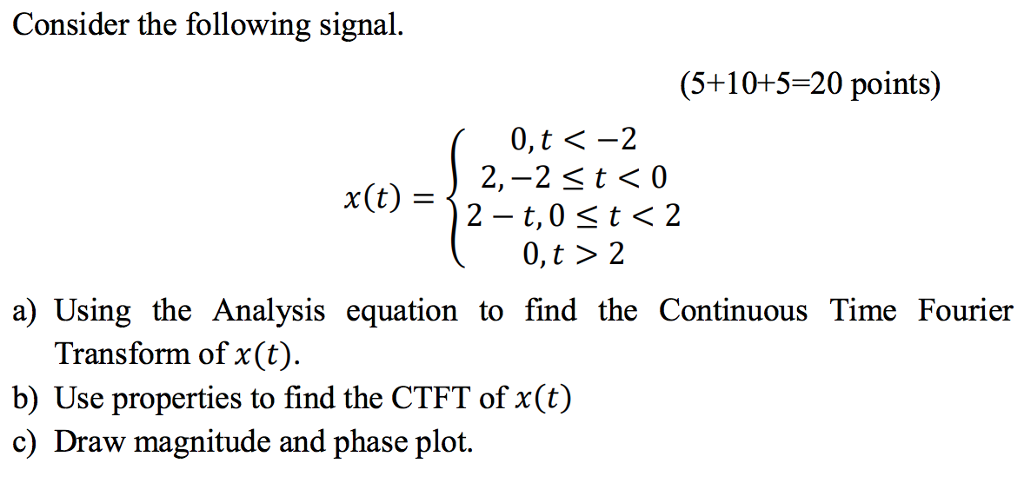 Solved Consider the following signal. (5+10+5-20 points) 〈-2 | Chegg.com