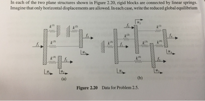 Solved This question is from A first course in Finite | Chegg.com