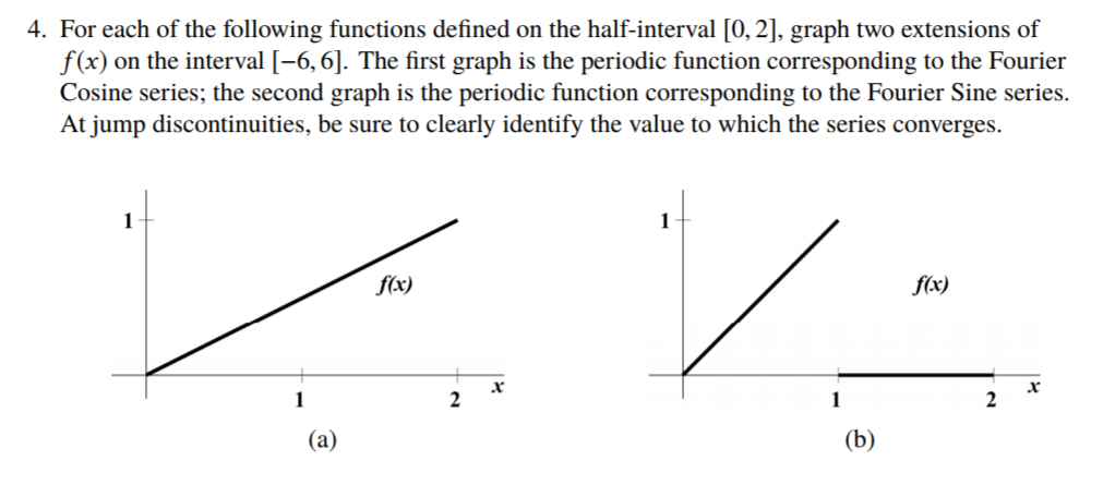 Solved 4. For each of the following functions defined on the | Chegg.com
