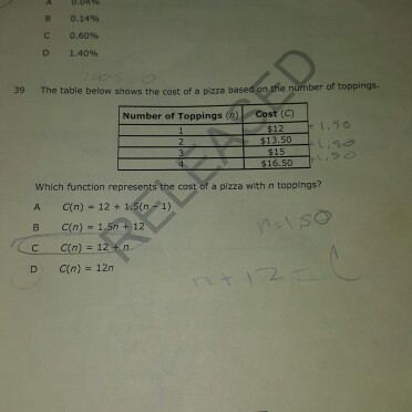 Solved The table below shows the cost of a pizza based on | Chegg.com