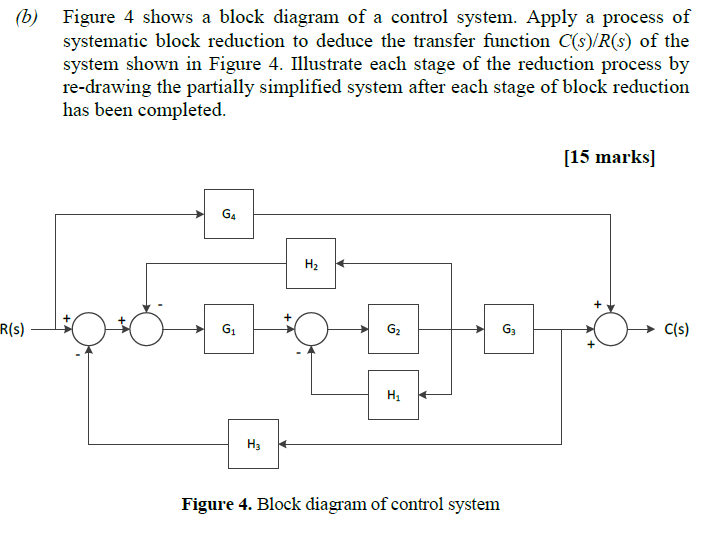 Solved (b) Figure 4 shows a block diagram of a control | Chegg.com