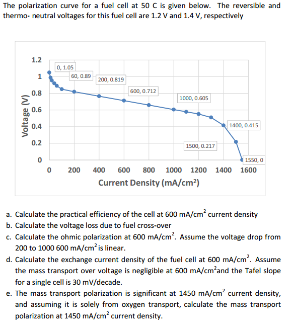The polarization curve for a fuel cell at 50 C is | Chegg.com