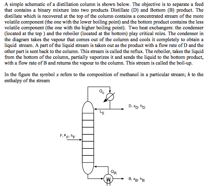 A Simple Schematic Of A Distillation Column Is Shown