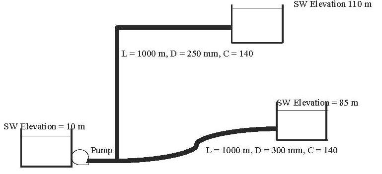 Solved Help please. Calculate the system curve for pumping | Chegg.com Solved Help please. Calculate the system curve for pumping | Chegg.com