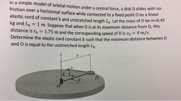 Solved In a simple model of orbital motion under a central | Chegg.com