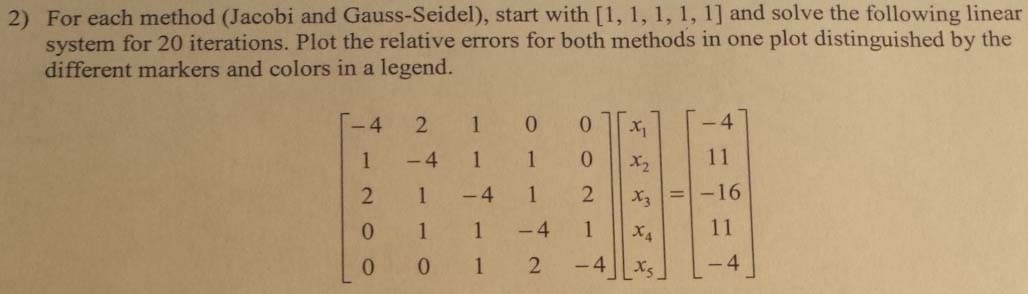 Solved 1 Implement In Matlab The Following Iterative 8796