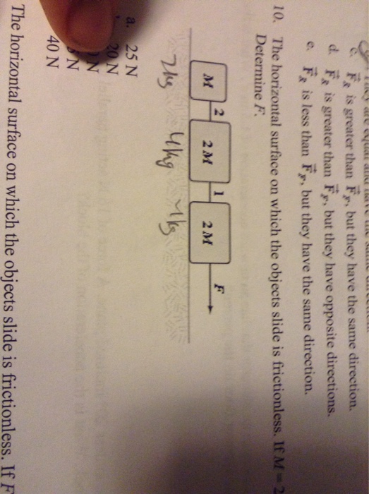 Solved The Horizontal Surface On Which The Objects Slide Is