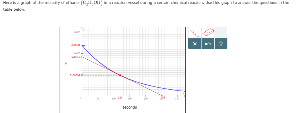Solved O created Is C 2115 being created or destroyed by the | Chegg.com