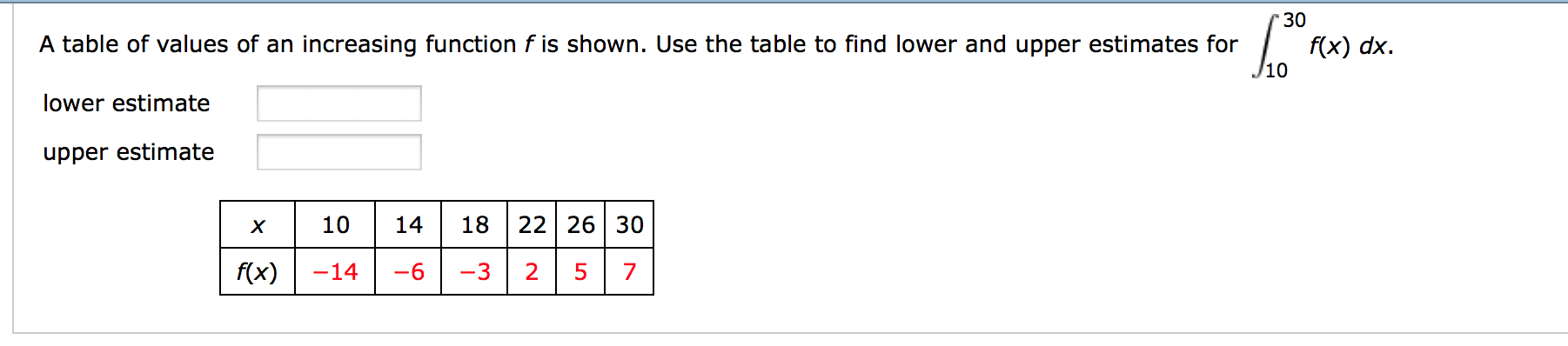 Solved A table of values of an increasing function f is | Chegg.com